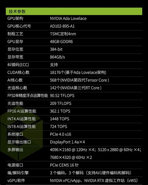 英伟达 Nvidia Tesla L40 48g 专业计算gpu显卡ai人工智能显卡48g 阿里巴巴