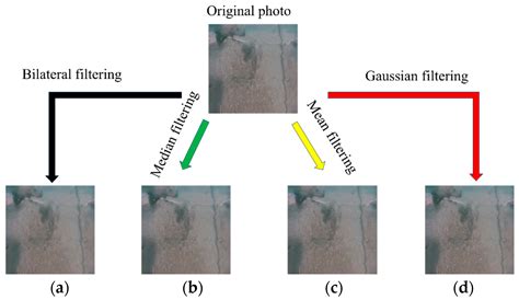 An Underwater Crack Detection System Combining New Underwater Image