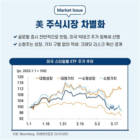 미래에셋증권 블로그 쉽게 보는 리서치 Week Ahead Strategy 3월 4주