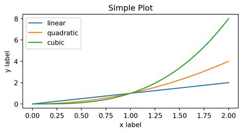 Construire Des Graphiques Avec Python Python Pour La Data Science