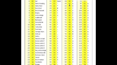 Alt Ascii Chart Ascii Chart