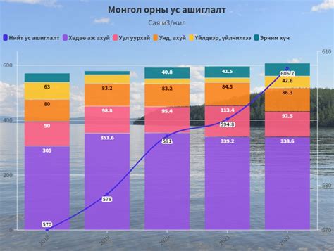 Улаанбаатарын иргэд 300 гаруй гүний худагнаас газрын доорх усыг татаж хэрэглэдэг