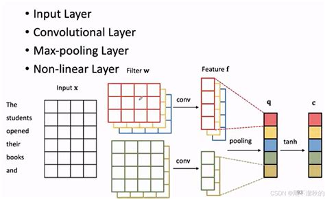 Llm 卷积神经网络cnncnn Llm Csdn博客