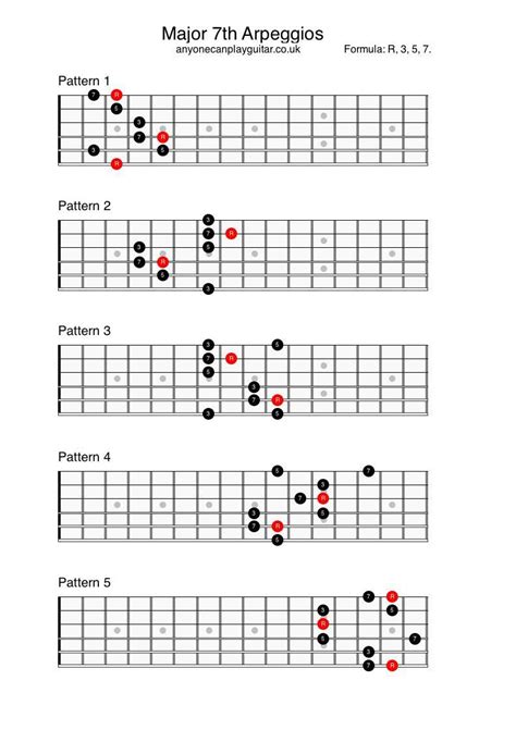 Major 7th Arpeggios Anyone Can Play Guitar