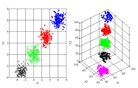 Two Artificial Data Sets Download Scientific Diagram