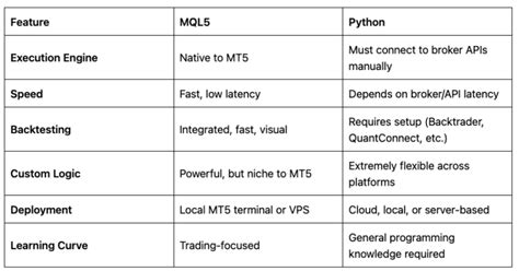 Practical Beginners Guide To Mql5 Programming