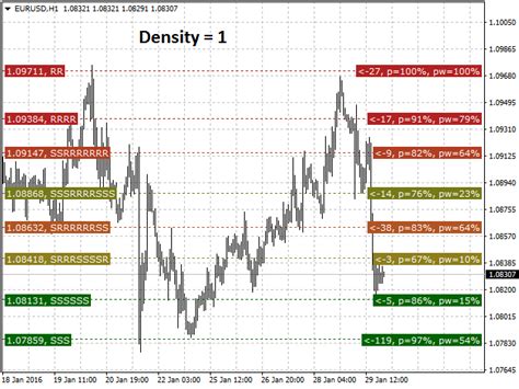 Rs Levels Mt4 Buy Trading Utility For Metatrader 4