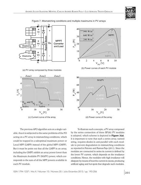 Pdf Adaptive Maximum Power Point Tracking Algorithm · Adaptive