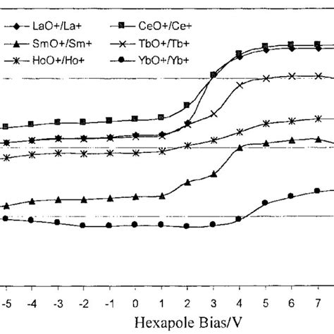 Schematic Diagram Of Icp Hexapole Collision Cell Quadrupole Ms Download Scientific Diagram