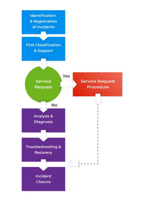 Incident Response Cloudgovau Documentation