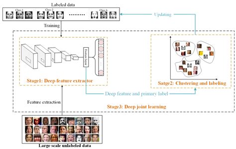 Sensors Free Full Text Expression Guided Deep Joint Learning For