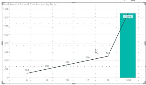 Solved Re Display Total Count In Power Bi Line Chart Microsoft