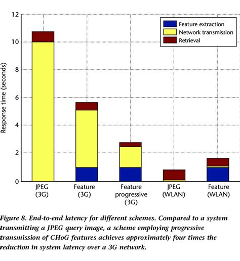 Comparison Of Different Schemes With Regard To Classification Accuracy
