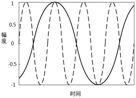一种随钻方位电磁波电阻率仪器的信号采集方法及装置 2
