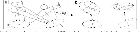 Figure 1 From A Gaussian Mixture Model For Dynamic Detection Of Abnormal Behavior In Smartphone