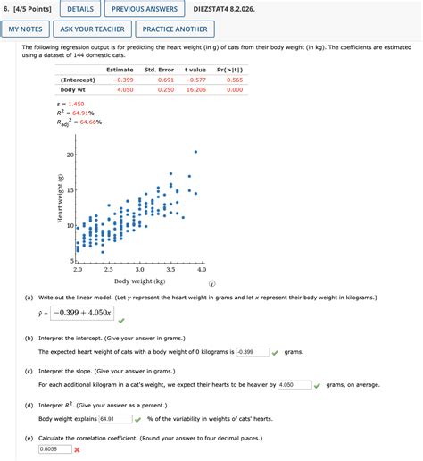 Solved The Following Regression Output Is For Predicting The