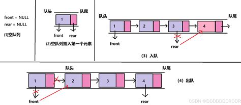 栈和队列(c语言)c语言中的栈和队列 Csdn博客 栈和队列(c语言)c语言中的栈和队列 Csdn博客