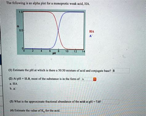 solved the following is an alpha plot for monoprotic weak acid ha