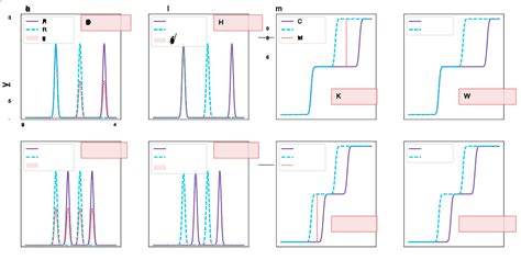 Choosing Univariate Drift Detection Methods NannyML Documentation