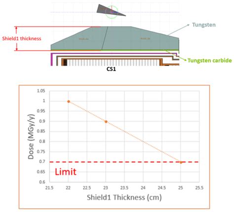 shielding optimization for cs1 left and ms1 right download