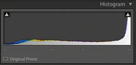 Understanding Camera Histogram PhotographyAxis