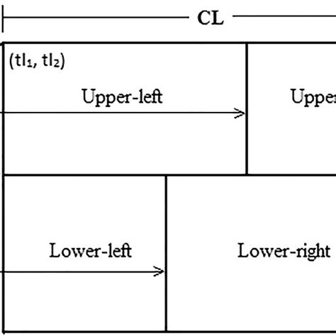 Adaptive Quadtree Partitioning Aqp Scheme Download Scientific Diagram
