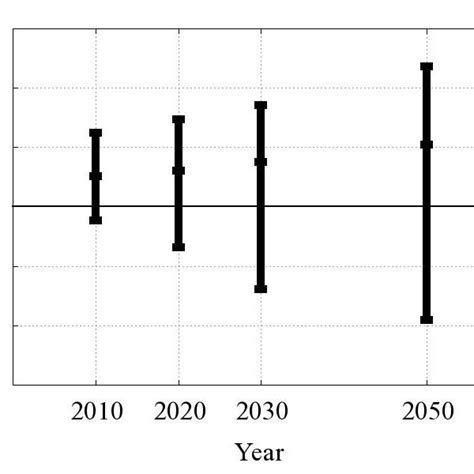 Development Of The Transformer Loading Download Scientific Diagram