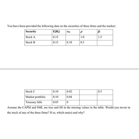 solved you have been provided the following data on the