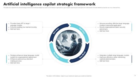 top 10 copilot powerpoint presentation templates in 2025