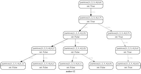 Python How To Trace This Recursive Program Stack Overflow