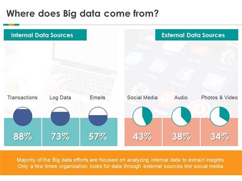 Big Data Analytics Ppt Powerpoint Presentation Complete Deck With Slides