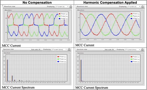 Active Harmonic Filter
