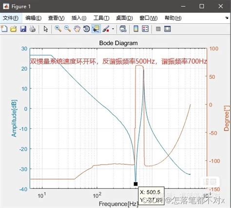 伺服系统机械特性分析matlab仿真 伺服matlab的仿真 csdn博客