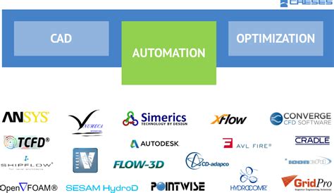 Cfd Automation For Design Explorations › Caeses