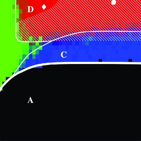 Two Dimensional Parameter Space Diagram Of The Synchronization Download Scientific Diagram
