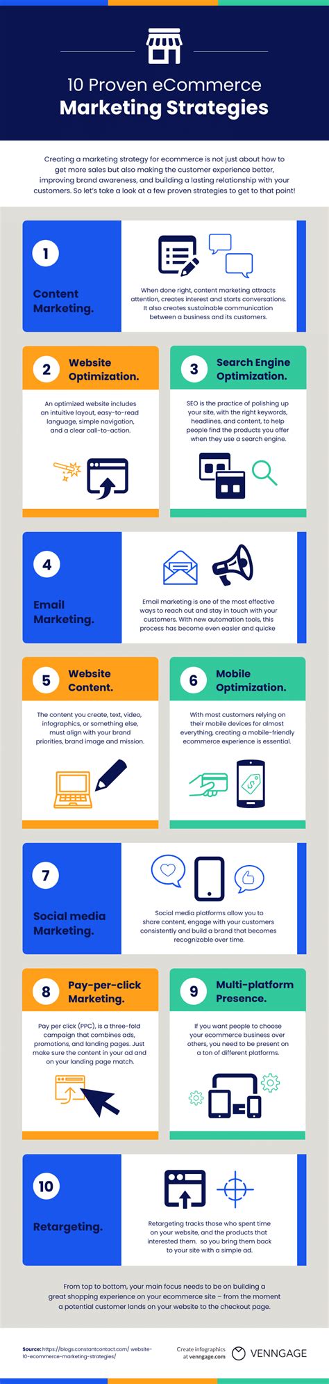 10 Proven Ecommerce Marketing Strategies Infographic