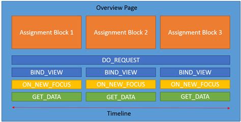 Parallelization In Web Ui Part 3 Sap Community