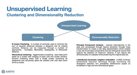 Disciplined Systematic Global Macro Views Unsupervised Learning Clustering And Dimensionality
