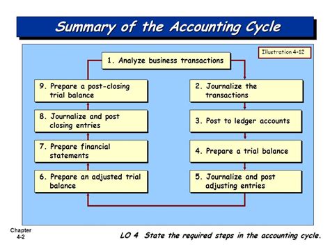 Chapter 4 Completing The Accounting Cycle EvelynJemima