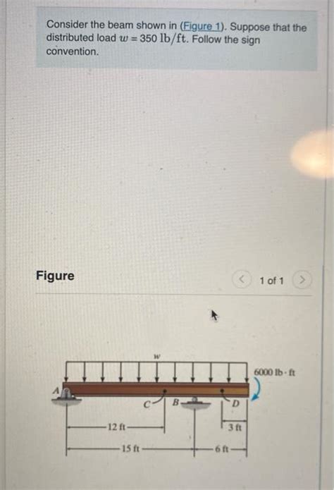 Solved Consider The Beam Shown In Suppose That The