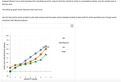 Calculate Manuels Marginal Revenue And Marginal Cost