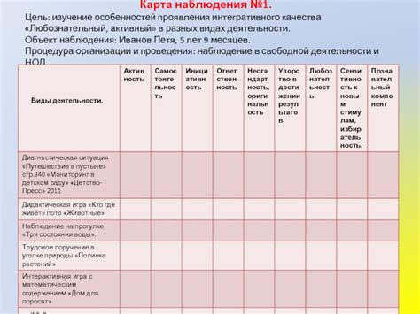 Карта наблюдения в доу