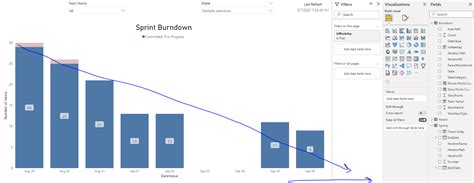 Solved Why Is The Azure Devops Powerbi Burndown A Repeati Microsoft Fabric Community