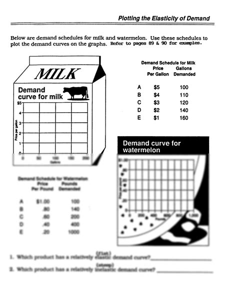 Demand Worksheet Answer Key
