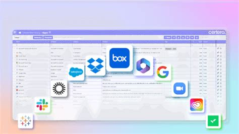 Unified It Hardware Software Saas And Cloud Asset Management Certero