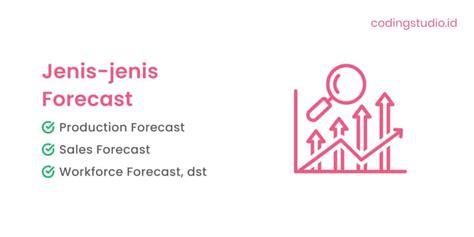 Forecast Adalah Pengertian Fungsi Dan Cara Membuatnya