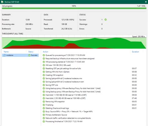 How To Back Up And Restore An Oracle Database Best Practices