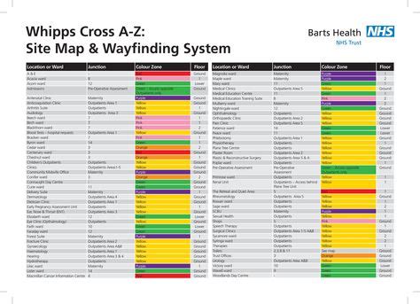 Hospital Map Site Map And Wayfinding System Whipps Cross University