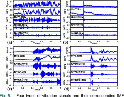 Figure 5 From Multiple Event Recognition Scheme Using Variational Mode Decomposition Based