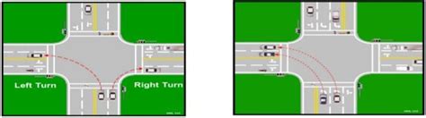 Psa For Turning Frominto Multiple Lanes With Simple Graphics R